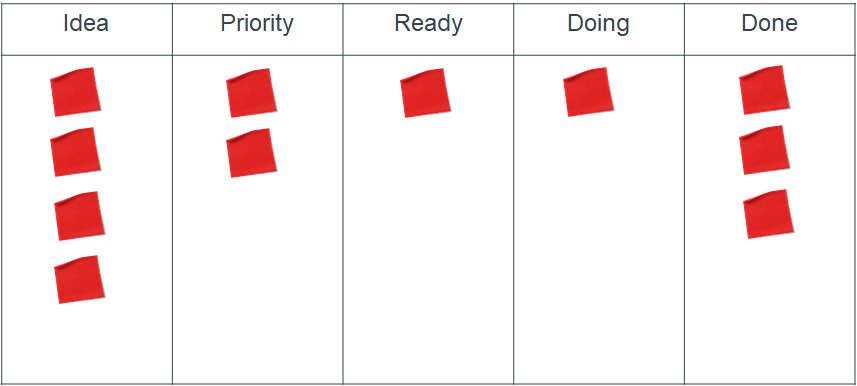 Portfolio Kanban Board - The Agile Playbook